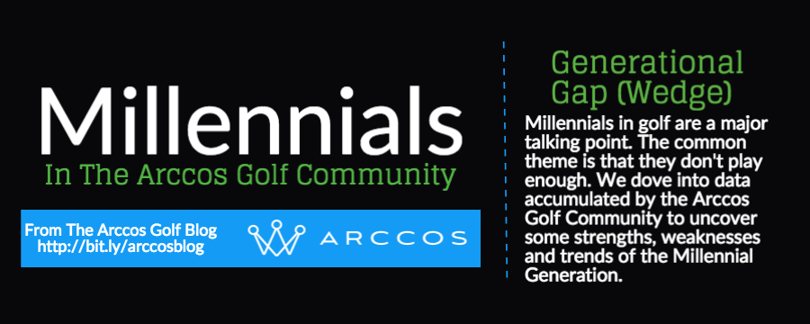 Millennial-aged Golfers: May Not Play Often But Still Play Well ...